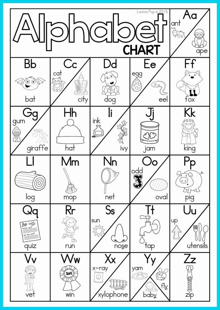 FREE Alphabet and Letter Sounds Posters | Anchor Charts - In My World